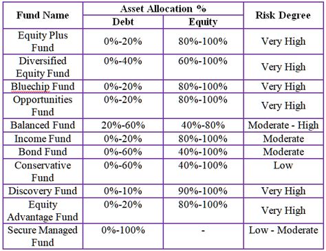 2020 Updated Hdfc Life Click2invest Ulip Returns And Review