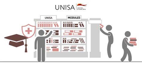 How To Sign The Declaration Form For Unisa Searche