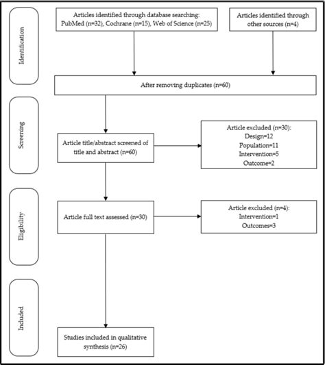 Figure 1 From Objective Measurement Of Walking Activity Using Wearable Technologies In People