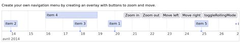Unexpected Some Days Offset In A Vuejs Timeline Issue Visjs Vis Timeline GitHub