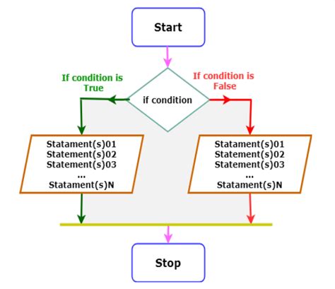 Introduction To Python Ilm O Irfan Technologies
