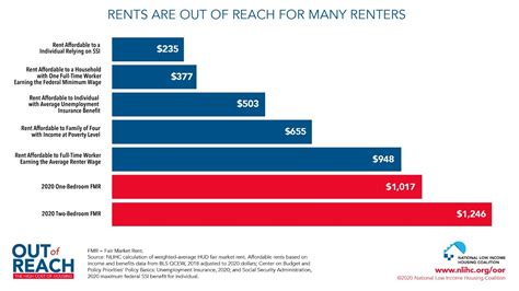 Its Time To Solve The Affordable Housing Crisis Credo Mobile Blog