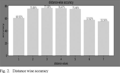 Figure 1 From A Mobile Based Garbage Collection System Semantic Scholar