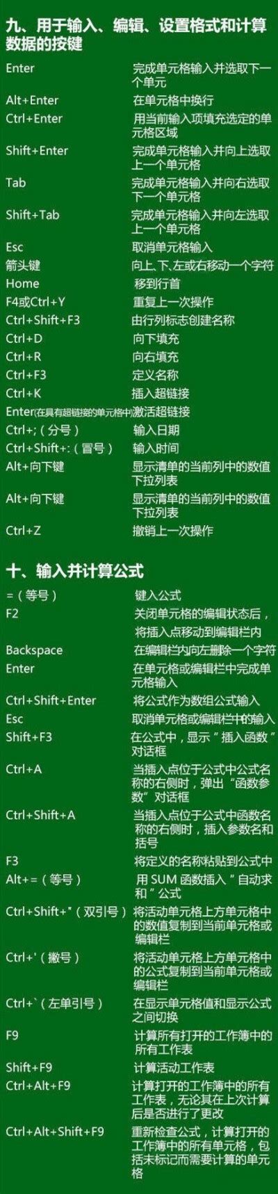 实用帖：excel快捷键大全，不要再只会用ctr… 堆糖，美图壁纸兴趣社区
