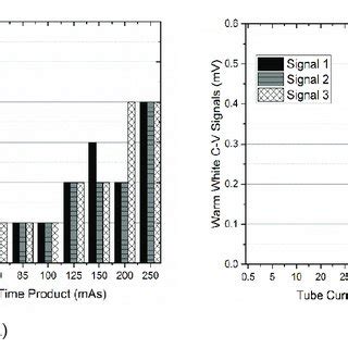 Example Of Single Event Effect Single Event Upset 20 Download Scientific Diagram
