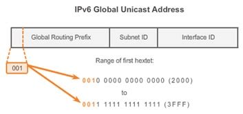 Mn LAB IPv Tutorial In Bangla