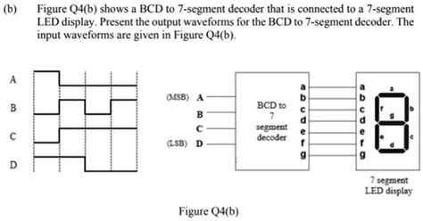 solved figure q4 b shows a bcd to 7 segment decoder that is connected