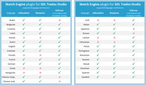 SDL Trados Studio Plugin Sketch Engine