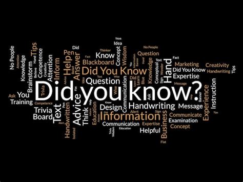Premium Vector Word Cloud Background Concept For Did You Know