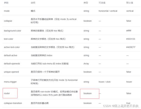 vue router element重复点击导航路由报错问题及解决 vue js 脚本之家