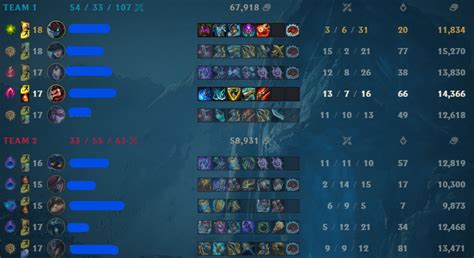 Maokai Aram Is Fun Against An Ap Team R Maokaimains