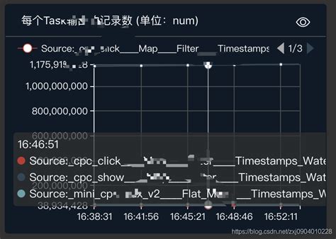 使用extracsstext解决echarts图中tooltip文本内容太长 csdn博客