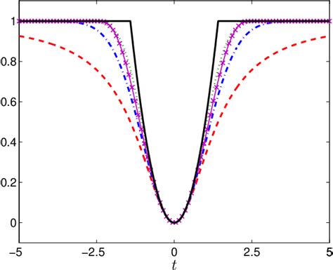 Figure 1 From A Majorize Minimize Subspace Approach For ℓ2 ℓ0 Image