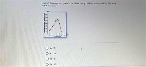 look at the graph and extrapolate how many baskets were made by the