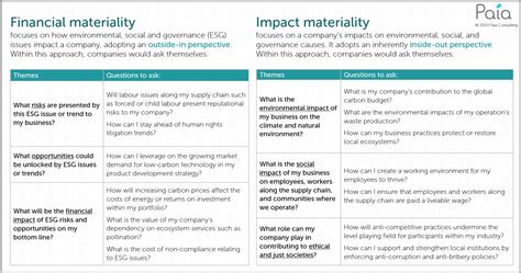Demystifying The Double Materiality Debate Paia Consulting