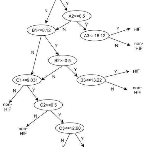 Ieee 13 Node Test Feeder Download Scientific Diagram