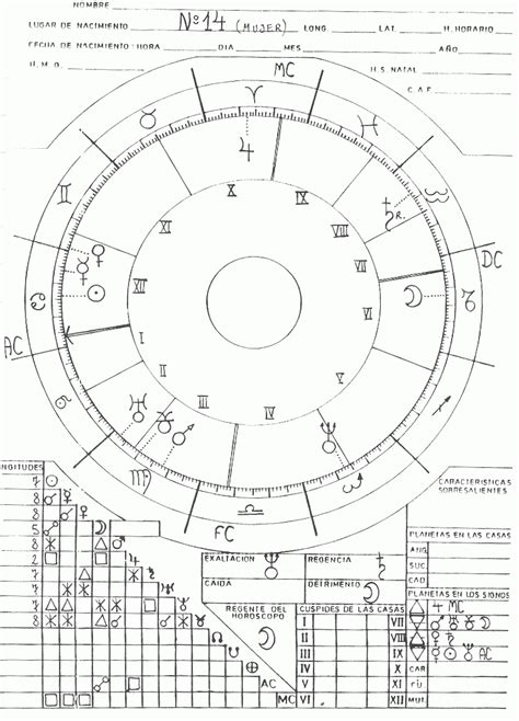 Astroseek Carta Natal
