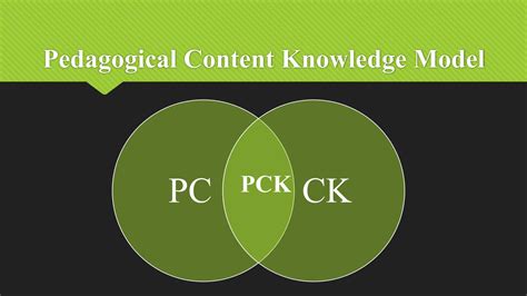Solution Tpack As A Framework For Technology Driven Teaching And