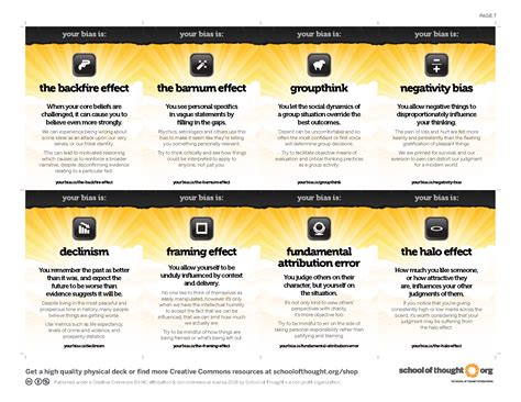 Guide To Logical Fallacies And Cognitive Bias R Coolguides