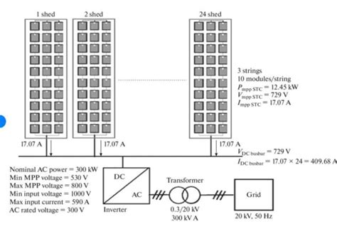 Aziz Ul Hassan On Linkedin Malikazizh I Will Design Pv System 2d Layout In Autocad Pvsyst Report…