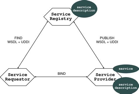 table 2 1 from context aware service composition semantic scholar