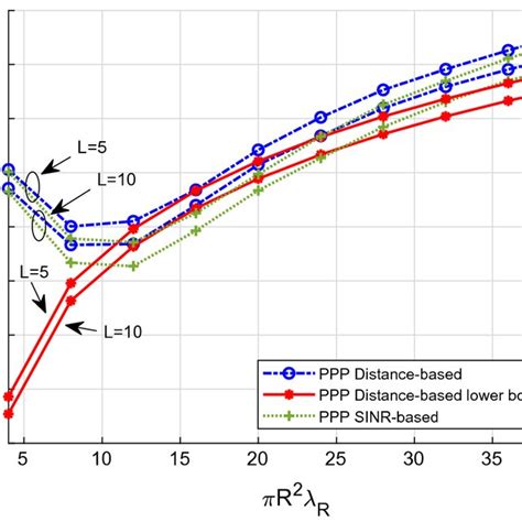 The Hybrid Precoding Structure Of The D Mimo System Download