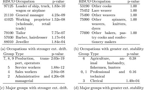 Table 2 From Uva Dare Digital Academic Repository Detecting And