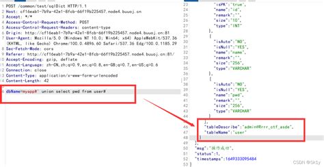 网鼎杯 2020 朱雀组 Think Java Csdn博客 网鼎杯 2020 朱雀组 Think Java Csdn博客