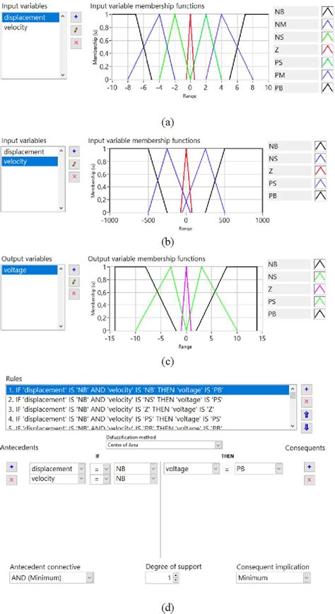 Figure 1 From Active Vibration Damping Of Cantilever Beam Using Labview Semantic Scholar