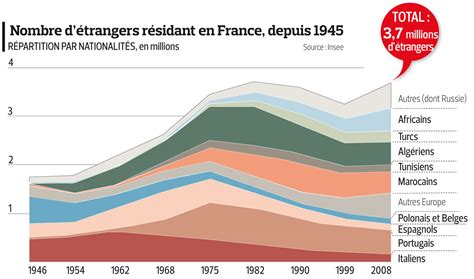 Lhistoire Et La Géographie Au Lycée Camille Pissarro Limmigration Et