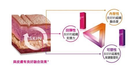第四代玻尿酸 Belotero保柔緹水無痕玻尿酸效果自然不易位移 元晨診所
