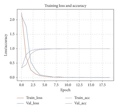 Static Hand Gesture Recognition Based On Convolutional Neural Networks Pinto 2019 Journal