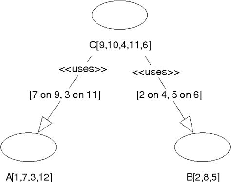 Table 1 From Control Flow Semantics Of Use Cases In Uml Semantic Scholar