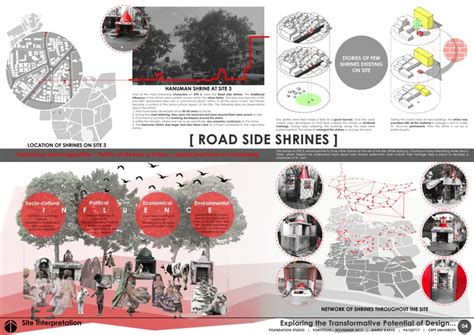 Exploring The Transformative Potential Of Design CEPT Portfolio
