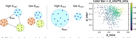 Figure 2 From Effective Pruning Of Web Scale Datasets Based On