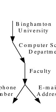 An Example Query Tree Download Scientific Diagram