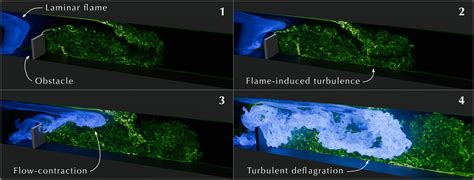 🎓loïc De Nardi Thesis Defense Cerfacs Enter The World Of High Performance