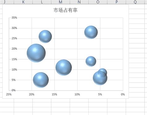 excel波士顿矩阵怎么做 excel用气泡图做波士顿矩阵图 csdn博客