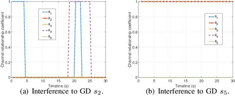 Figure 2 From Computation Throughput Maximization For Uav Enabled Mec