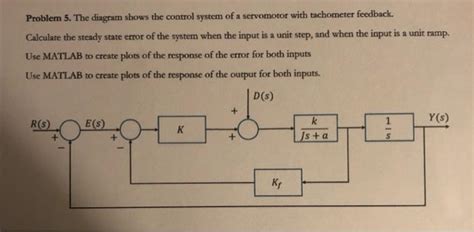 Solved Problem The Diagram Shows The Control System Of A Chegg