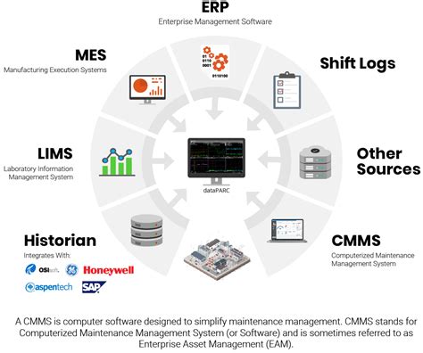 computer maintenance management system