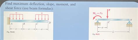 Find Maximum Deflection Slope Moment And Shear Chegg