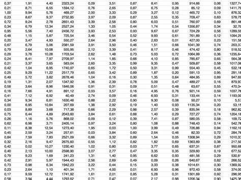 A Professional Style Of MS Word Document With Well Converted Format Upwork