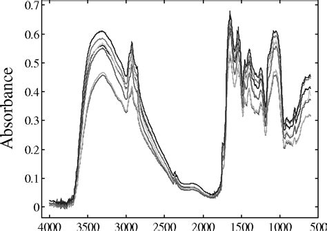 Figure 1 From Systematic Functional Analysis Of The Yeast Genome