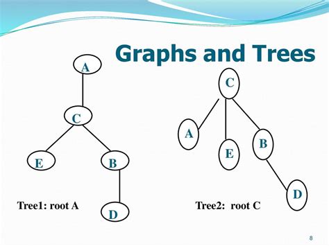 Unit 3 Graphs Ppt Download