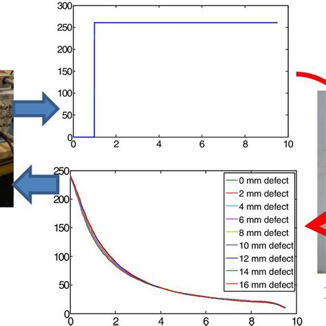 The Experimental Procedure For Crack Detection Download Scientific