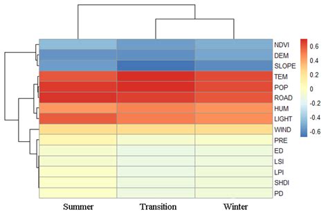 Pearson Correlation Coefficient Of The Influencing Factors On LST In