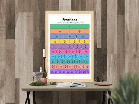Fraction Poster Fraction Chart Fraction Decimal And Percentage Poster