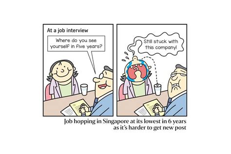 A Cartoonists View Lee Chee Chew Feb 8 2024 The Straits Times