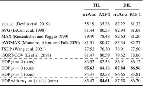 table 1 from hop to the next tasks and domains for continual learning